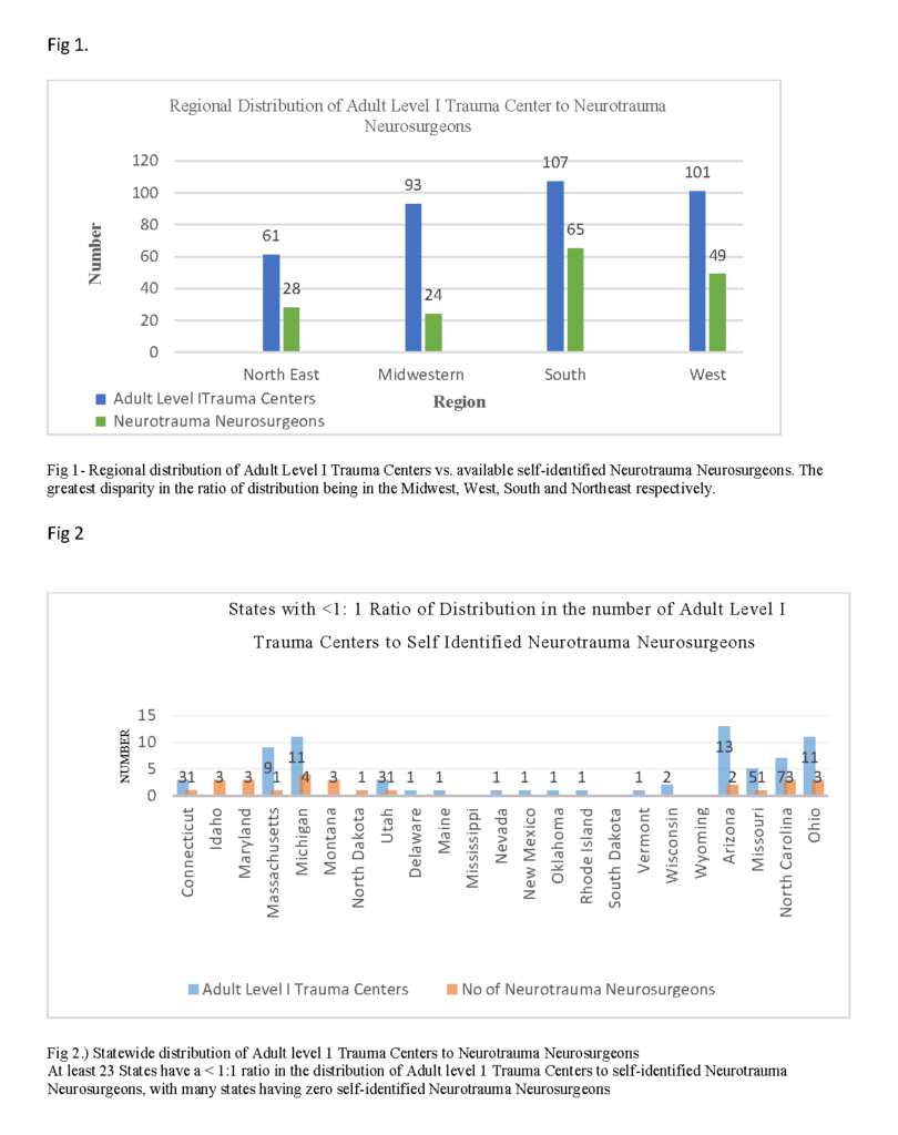 Identifying the Disproportionately Low Number of Self-Identified ...
